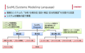 SysMLとSimulationの連携技術 - サイバネットMBSE株式会社