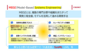 SysMLとSimulationの連携技術 - サイバネットMBSE株式会社